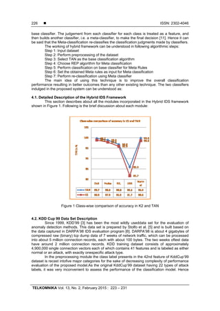 A Novel and Advanced Data Mining Model Based Hybrid Intrusion Detection Framework | PDF ...