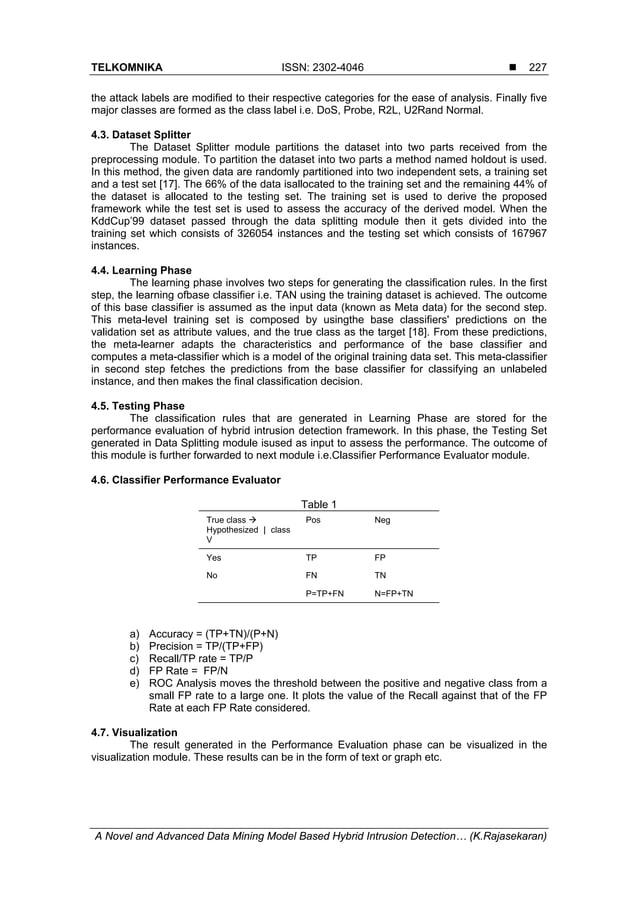 A Novel and Advanced Data Mining Model Based Hybrid Intrusion Detection Framework | PDF