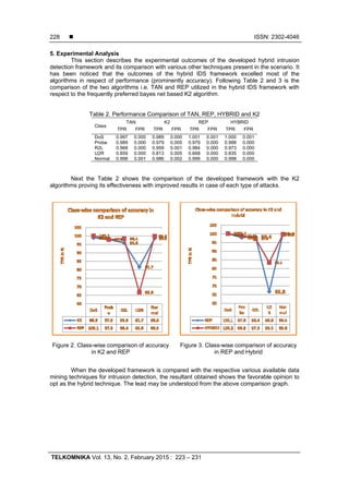 A Novel and Advanced Data Mining Model Based Hybrid Intrusion Detection Framework | PDF ...