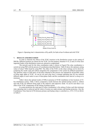 Optimal Coordination of DOCR for Radial Distribution Systems in Presence of TCSC | PDF