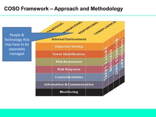 Risk Management - A Journey | PPTX