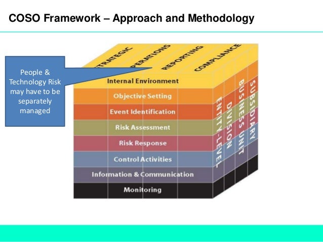 Risk Management - A Journey