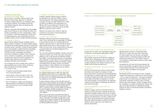 CBRE101211 Wellness in the Workplace_FINAL | PDF