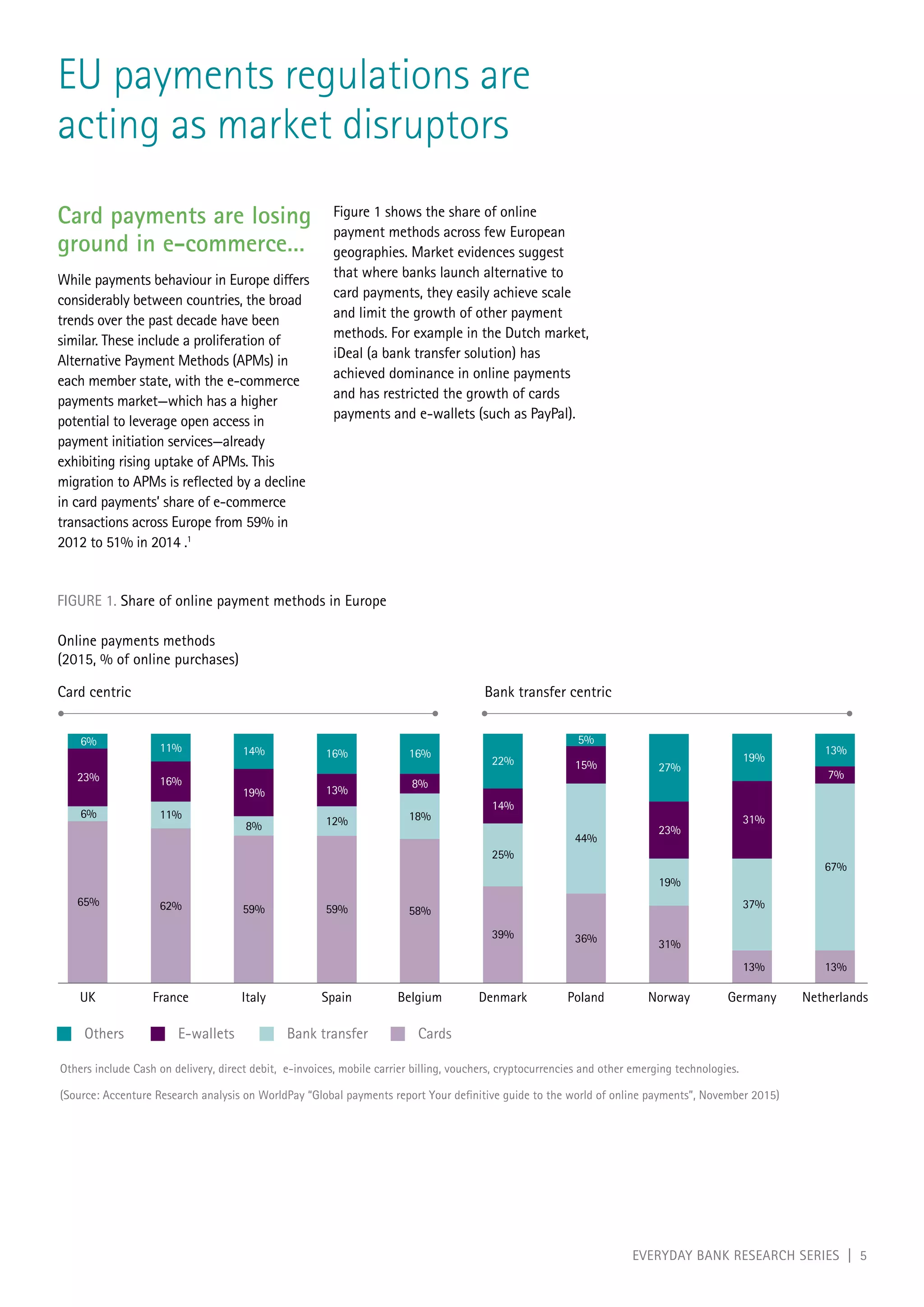 Accenture-Payments-Regulation-Will-Disrupt-EU-Card-Payment-Ecosystem | PDF