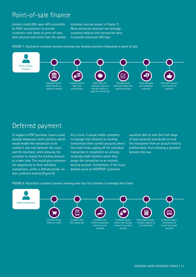 Accenture-Payments-Regulation-Will-Disrupt-EU-Card-Payment-Ecosystem | PDF