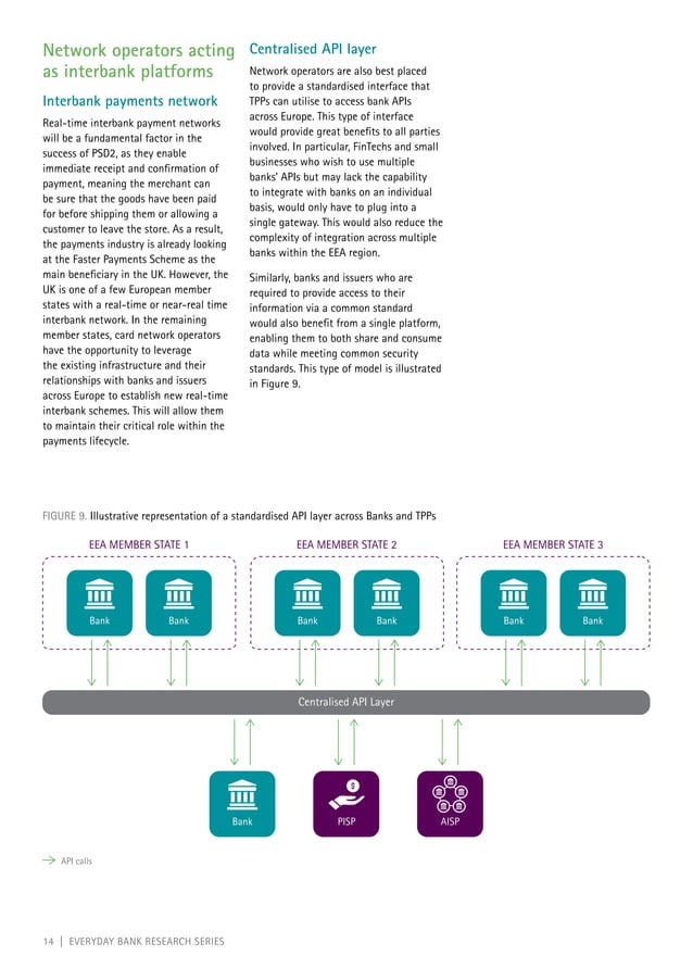 Accenture-Payments-Regulation-Will-Disrupt-EU-Card-Payment-Ecosystem | PDF