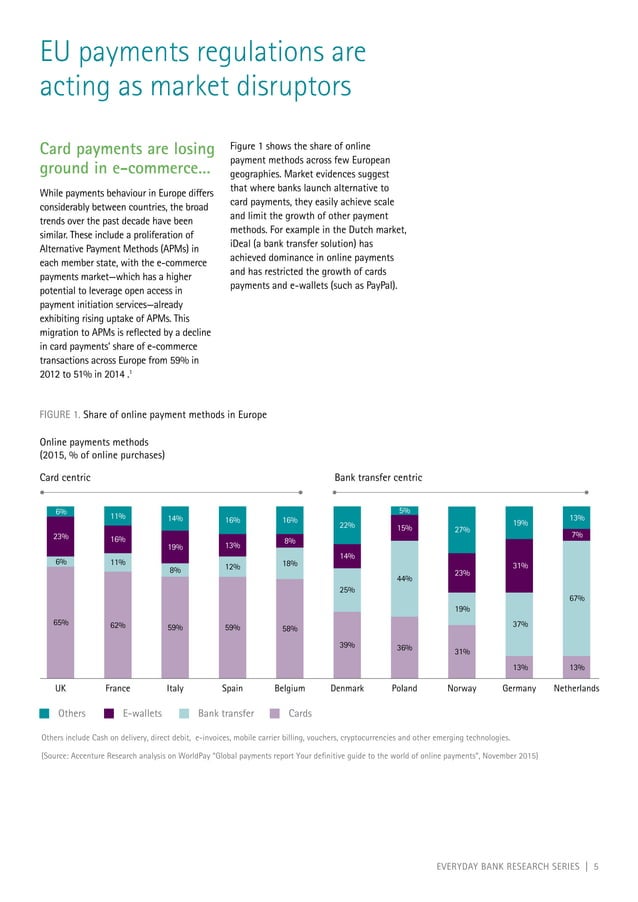 Accenture-Payments-Regulation-Will-Disrupt-EU-Card-Payment-Ecosystem | PDF