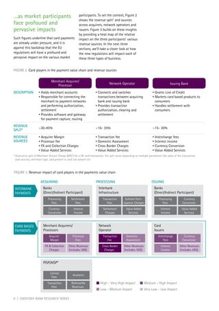 Accenture-Payments-Regulation-Will-Disrupt-EU-Card-Payment-Ecosystem | PDF