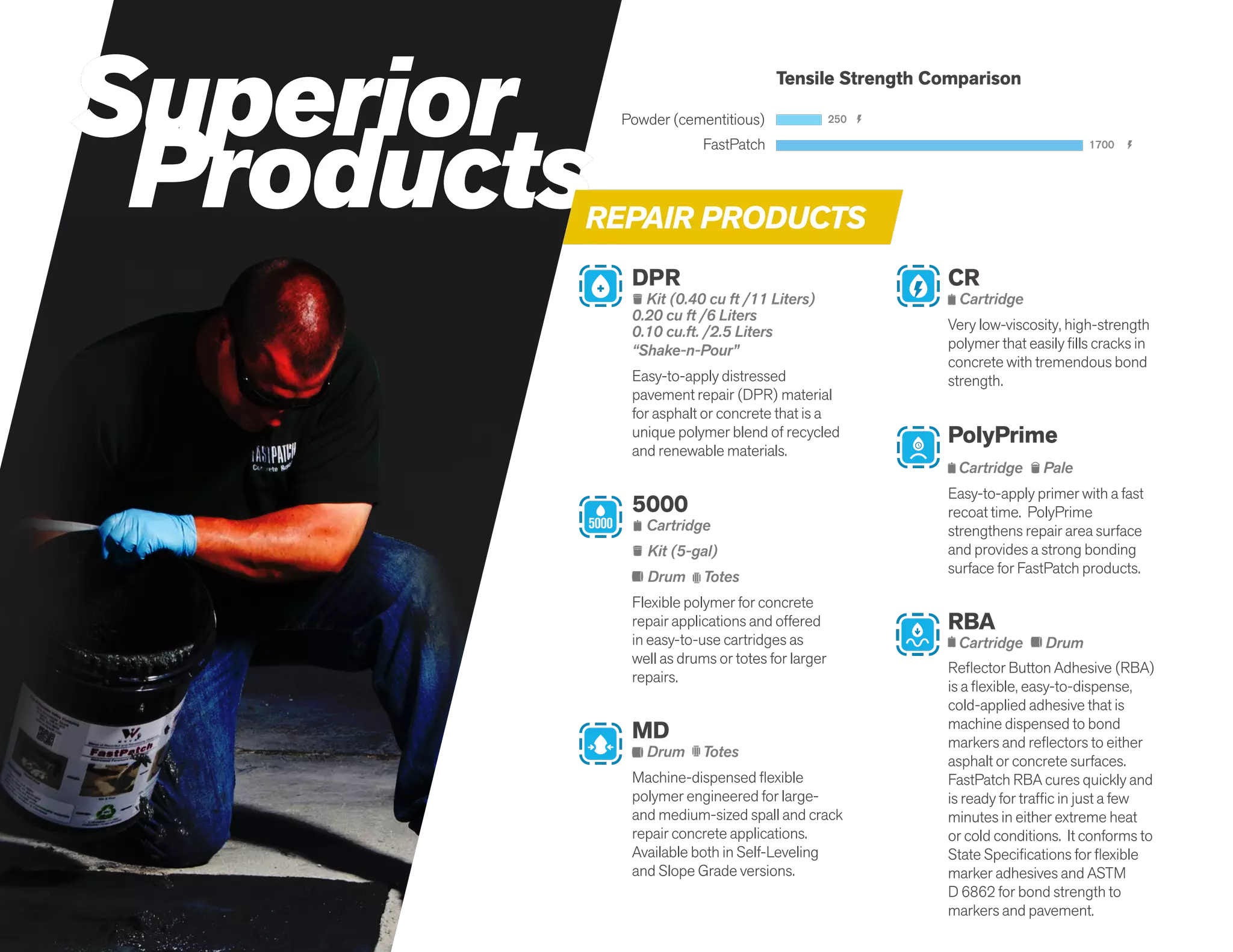 FastPatch_Overview Brochure_v2 | PPT