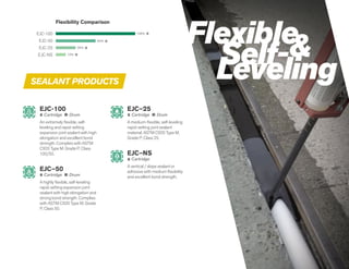 FastPatch_Overview Brochure_v2 | PPT | Free Download