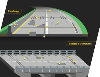 FastPatch_Overview Brochure_v2 | PPT