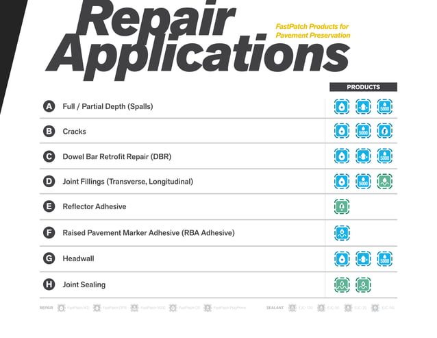 FastPatch_Overview Brochure_v2 | PPT