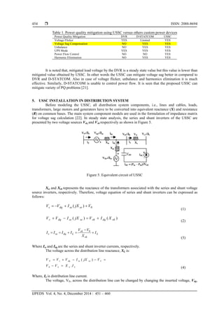 Fuzzy Bang-Bang Control Scheme of USSC for Voltage Sag Mitigation due to Short Circuits and ...