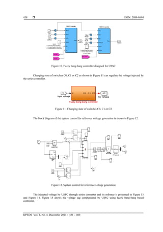 Fuzzy Bang-Bang Control Scheme of USSC for Voltage Sag Mitigation due to Short Circuits and ...
