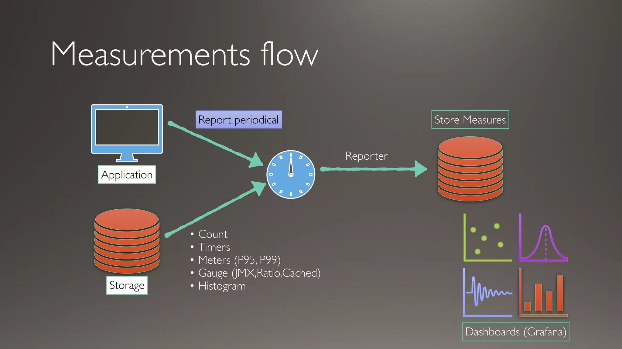 measure metrics | PPT