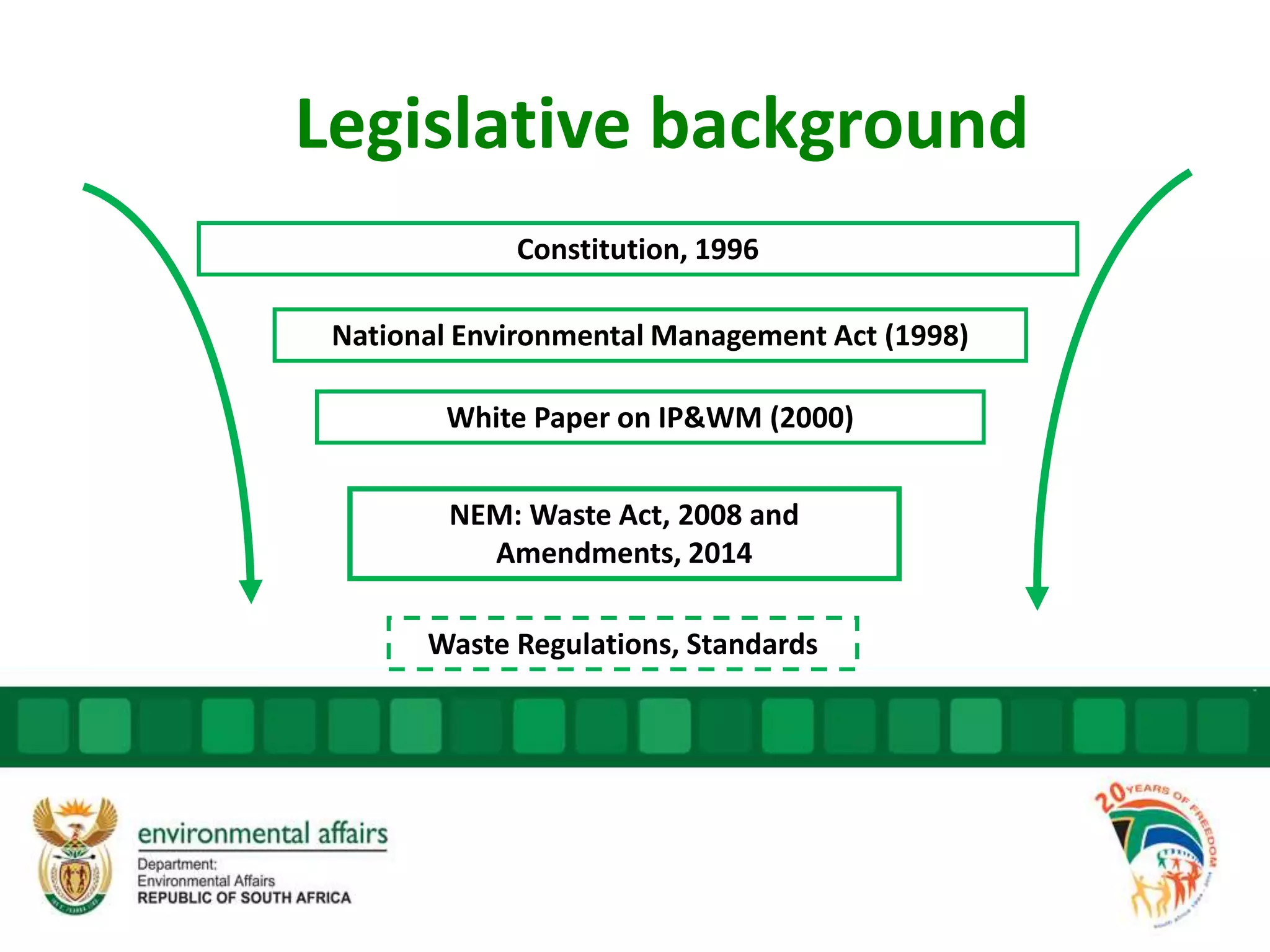 Waste Management: Overview | PPTX