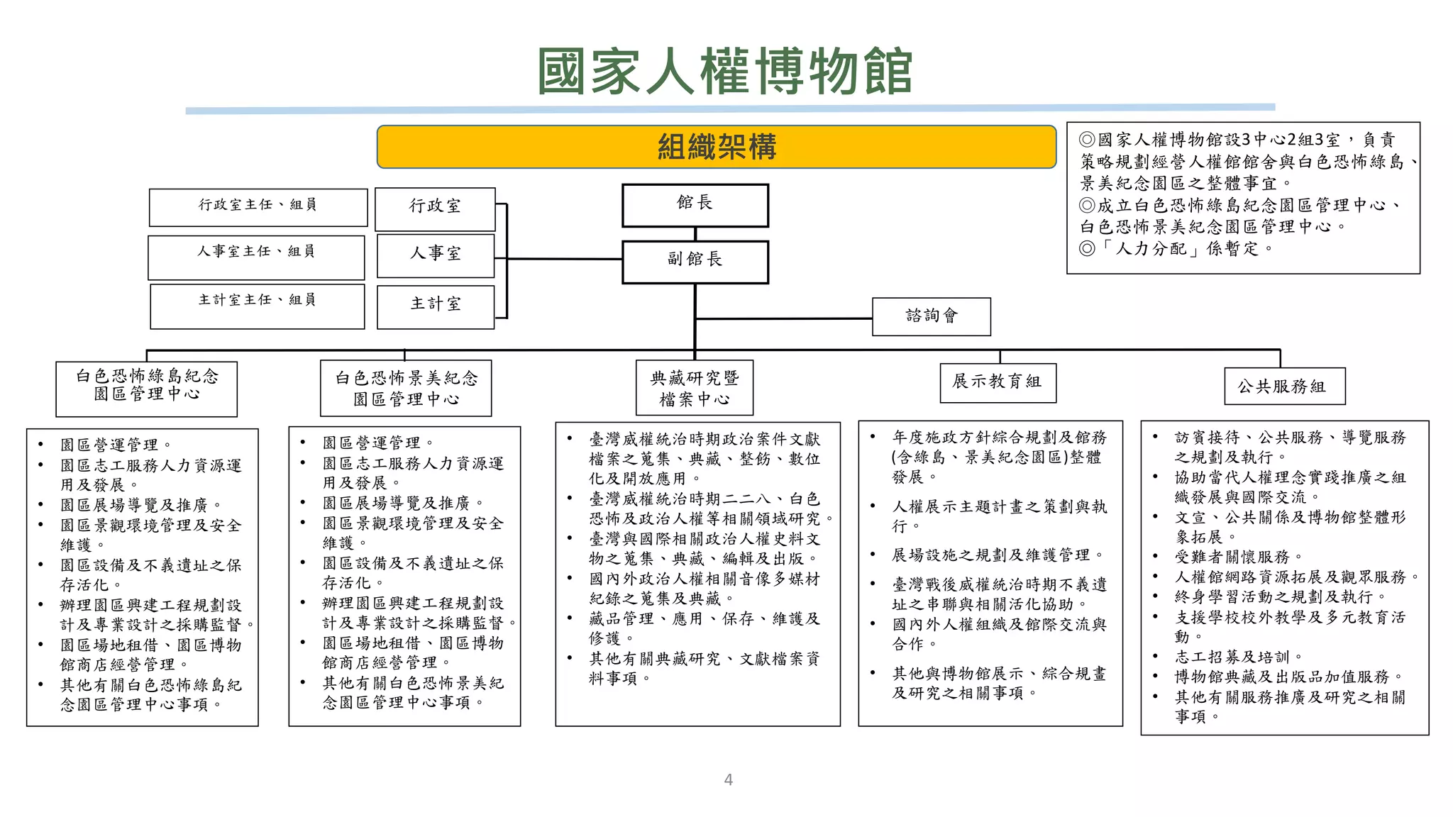 20170720(懶人包)文化部「國家人權博物館組織法」草案 | PPT