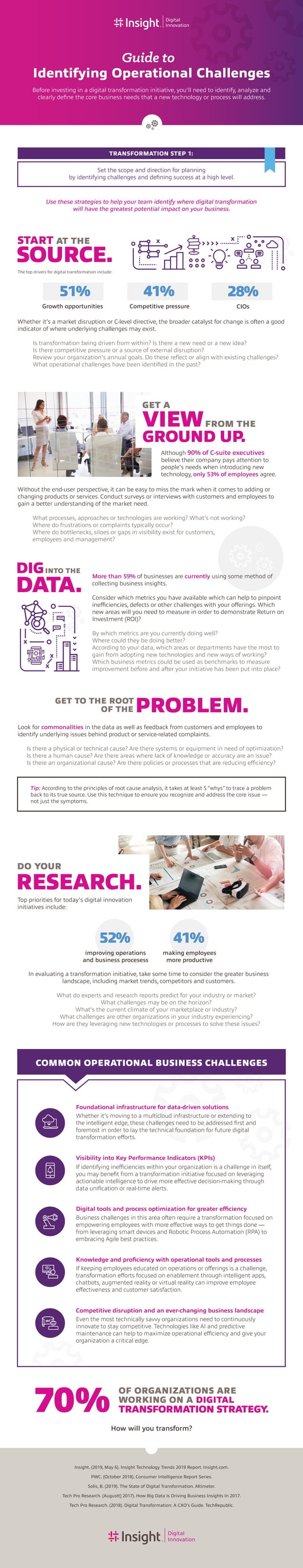 Guide to Identifying Business Challenges | PDF | Business I.T. | Business