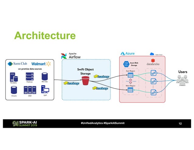 Building an Enterprise Data Platform with Azure Databricks to Enable Machine Learning and Data ...