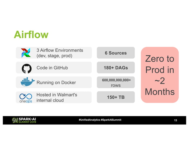 Building an Enterprise Data Platform with Azure Databricks to Enable Machine Learning and Data ...