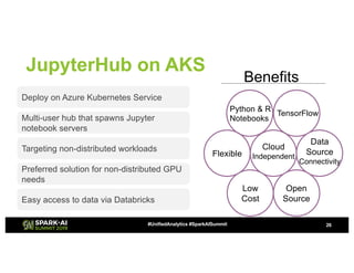 Building an Enterprise Data Platform with Azure Databricks to Enable ...
