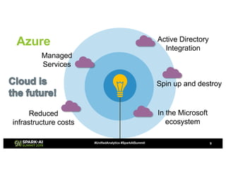 Building an Enterprise Data Platform with Azure Databricks to Enable ...