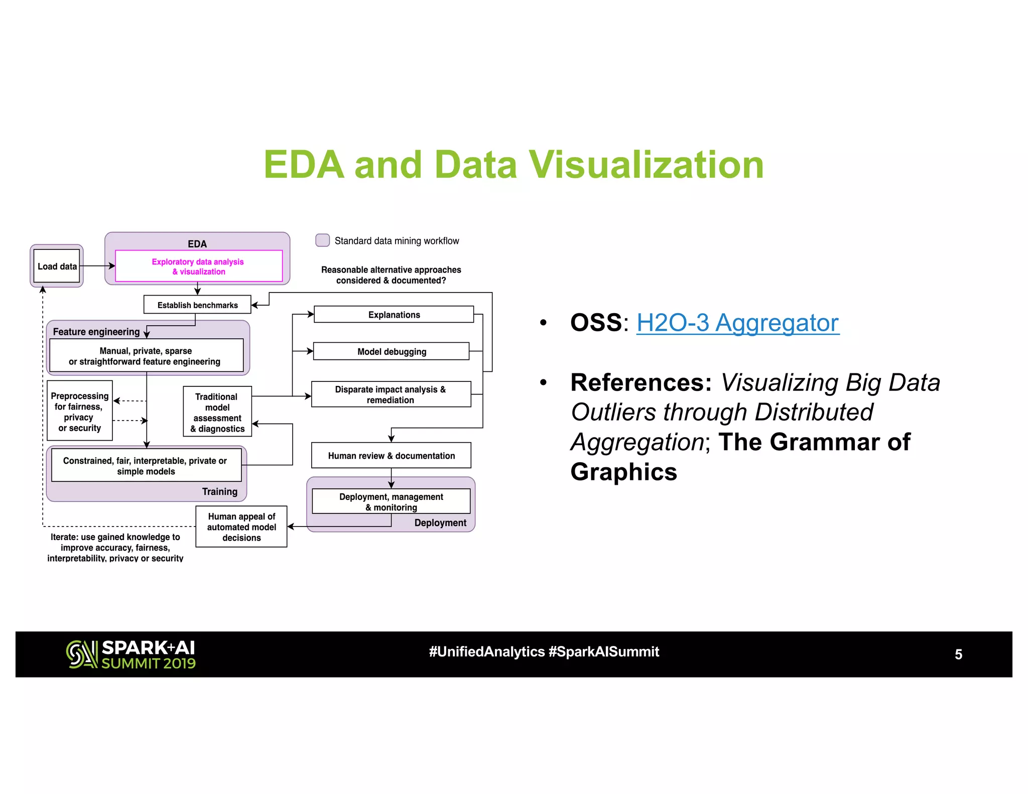 Interpretable Ai Not Just For Regulators Ppt Free Download