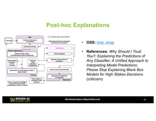 Interpretable AI: Not Just For Regulators | PPT
