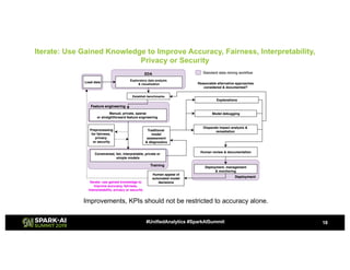 Interpretable Ai Not Just For Regulators Pdf