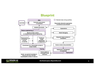 Interpretable Ai Not Just For Regulators Pdf