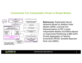 Interpretable AI: Not Just For Regulators | PPT