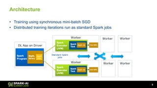 Using Deep Learning on Apache Spark to Diagnose Thoracic Pathology from ...