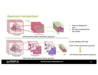 A Distributed Deep Learning Approach for the Mitosis Detection from Big Medical Images | PDF