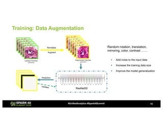 A Distributed Deep Learning Approach for the Mitosis Detection from Big Medical Images | PDF