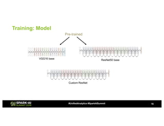 A Distributed Deep Learning Approach for the Mitosis Detection from Big Medical Images | PDF