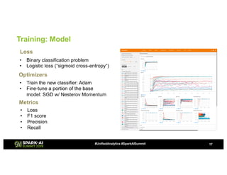 A Distributed Deep Learning Approach for the Mitosis Detection from Big ...