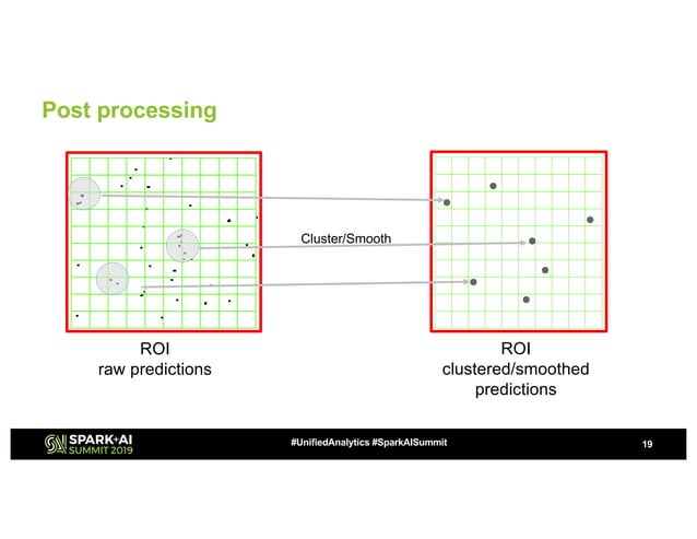 A Distributed Deep Learning Approach for the Mitosis Detection from Big Medical Images | PDF