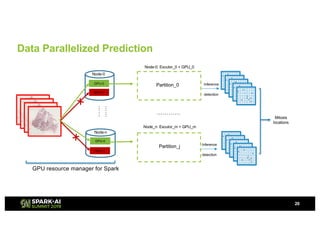 A Distributed Deep Learning Approach for the Mitosis Detection from Big Medical Images | PDF