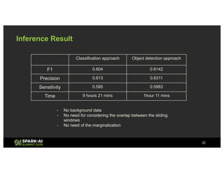 A Distributed Deep Learning Approach for the Mitosis Detection from Big Medical Images | PDF