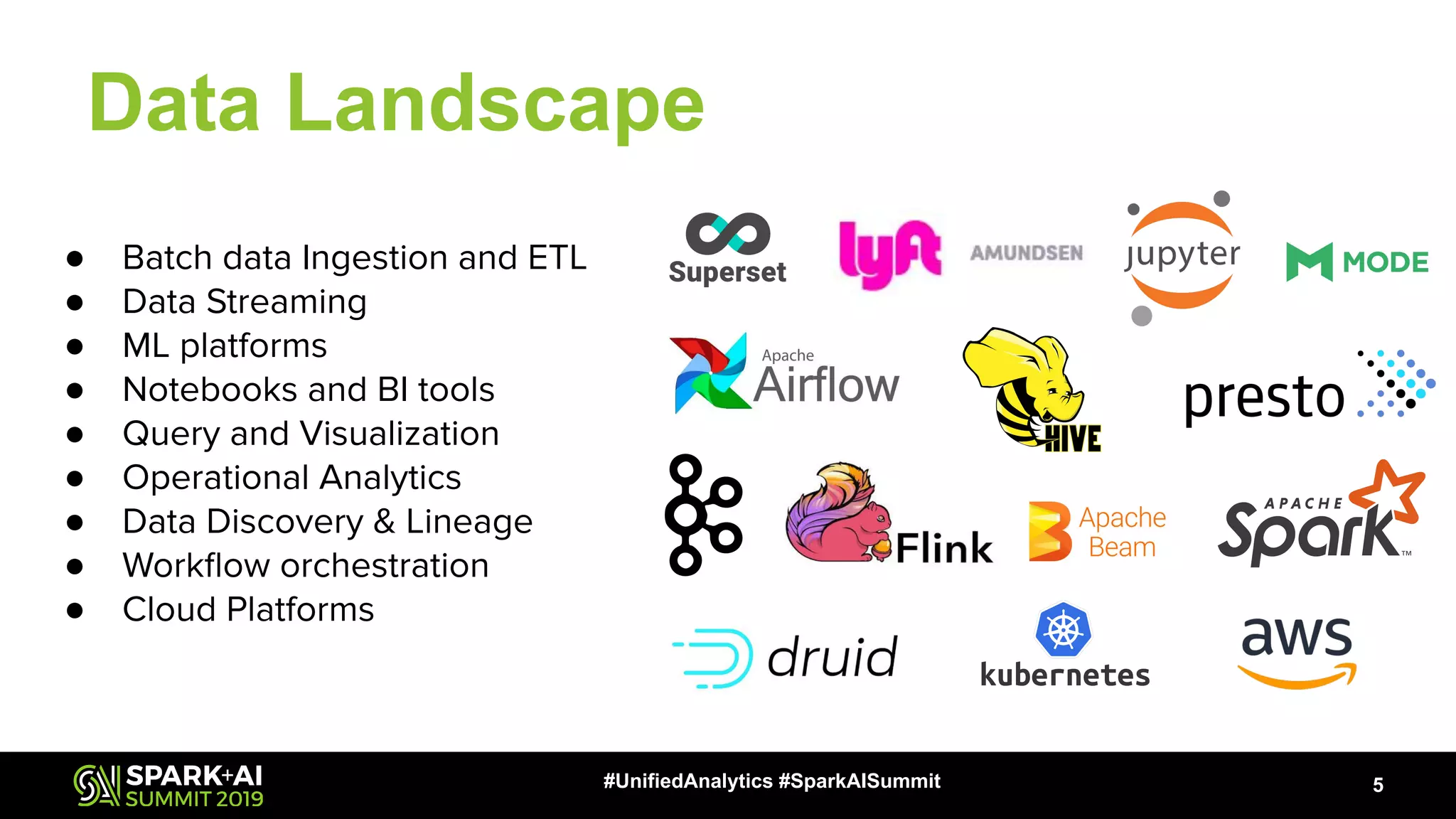 Scaling Apache Spark On Kubernetes At Lyft Ppt