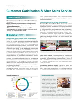 04 2011 2012-lge sr_customer | PDF