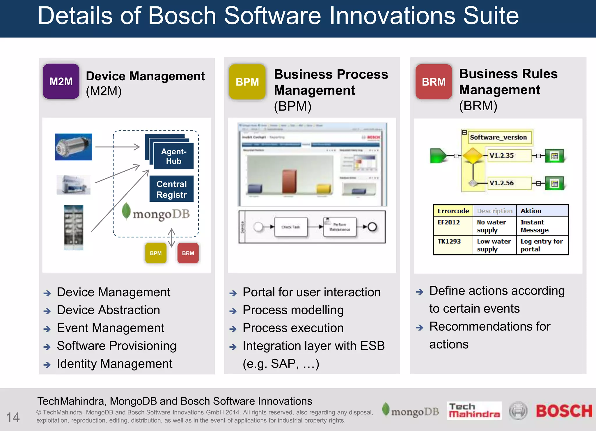 MongoDB IoT City Tour LONDON: Industrial Internet, Industry 4.0, Smart ...