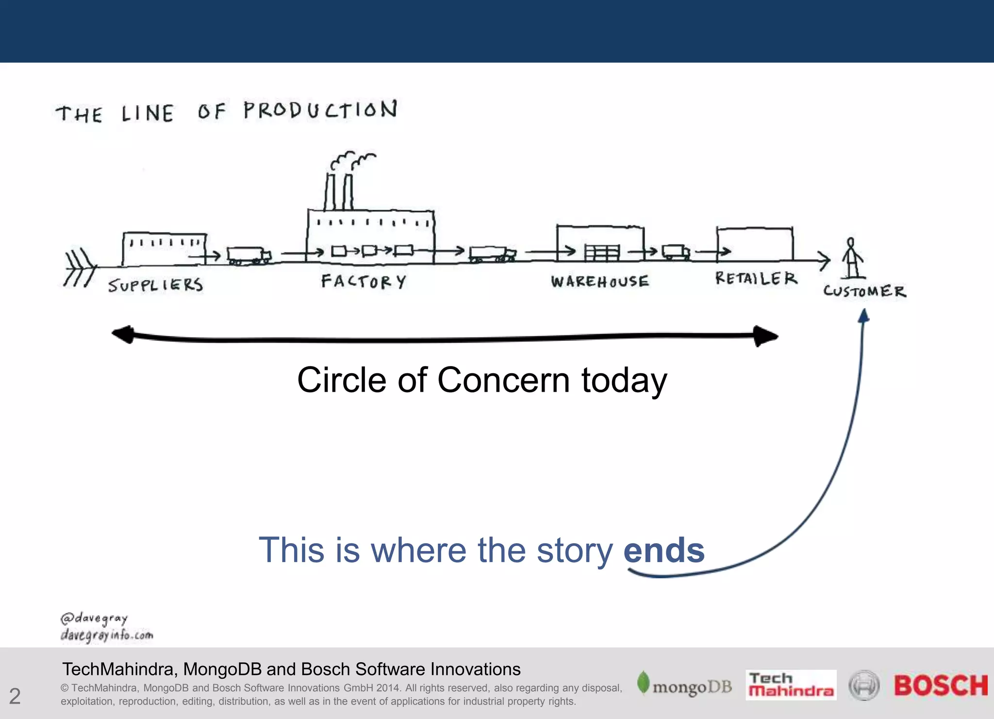 MongoDB IoT City Tour LONDON: Industrial Internet, Industry 4.0, Smart ...