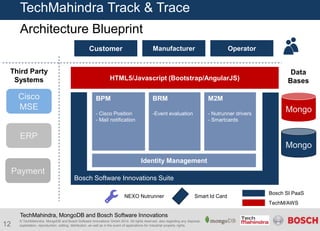 MongoDB IoT City Tour LONDON: Industrial Internet, Industry 4.0, Smart ...