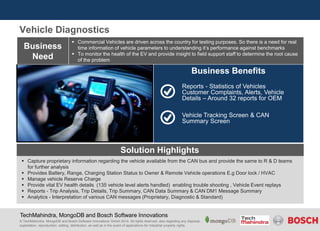 MongoDB IoT City Tour LONDON: Industrial Internet, Industry 4.0, Smart ...