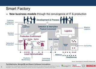 MongoDB IoT City Tour LONDON: Industrial Internet, Industry 4.0, Smart ...