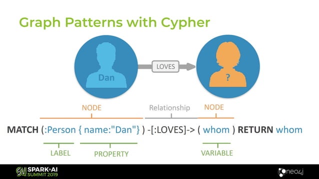 Neo4j Morpheus: Interweaving Table and Graph Data with SQL and Cypher in Apache Spark | PPT