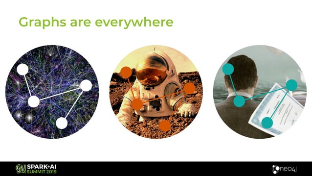 Neo4j Morpheus Interweaving Table And Graph Data With Sql And Cypher