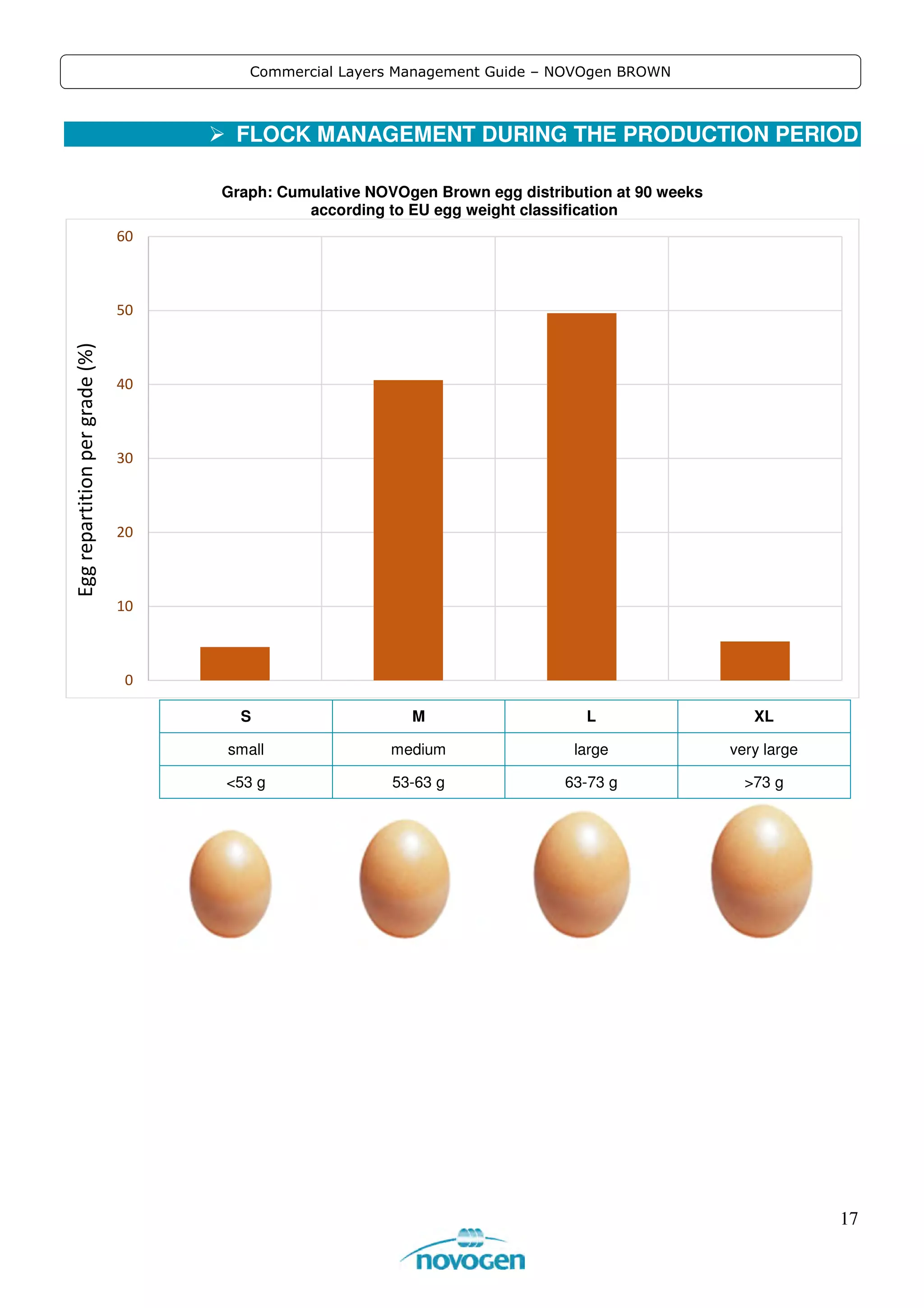 NOVOgen BROWN -- Commercial Layers Management Guide | PDF