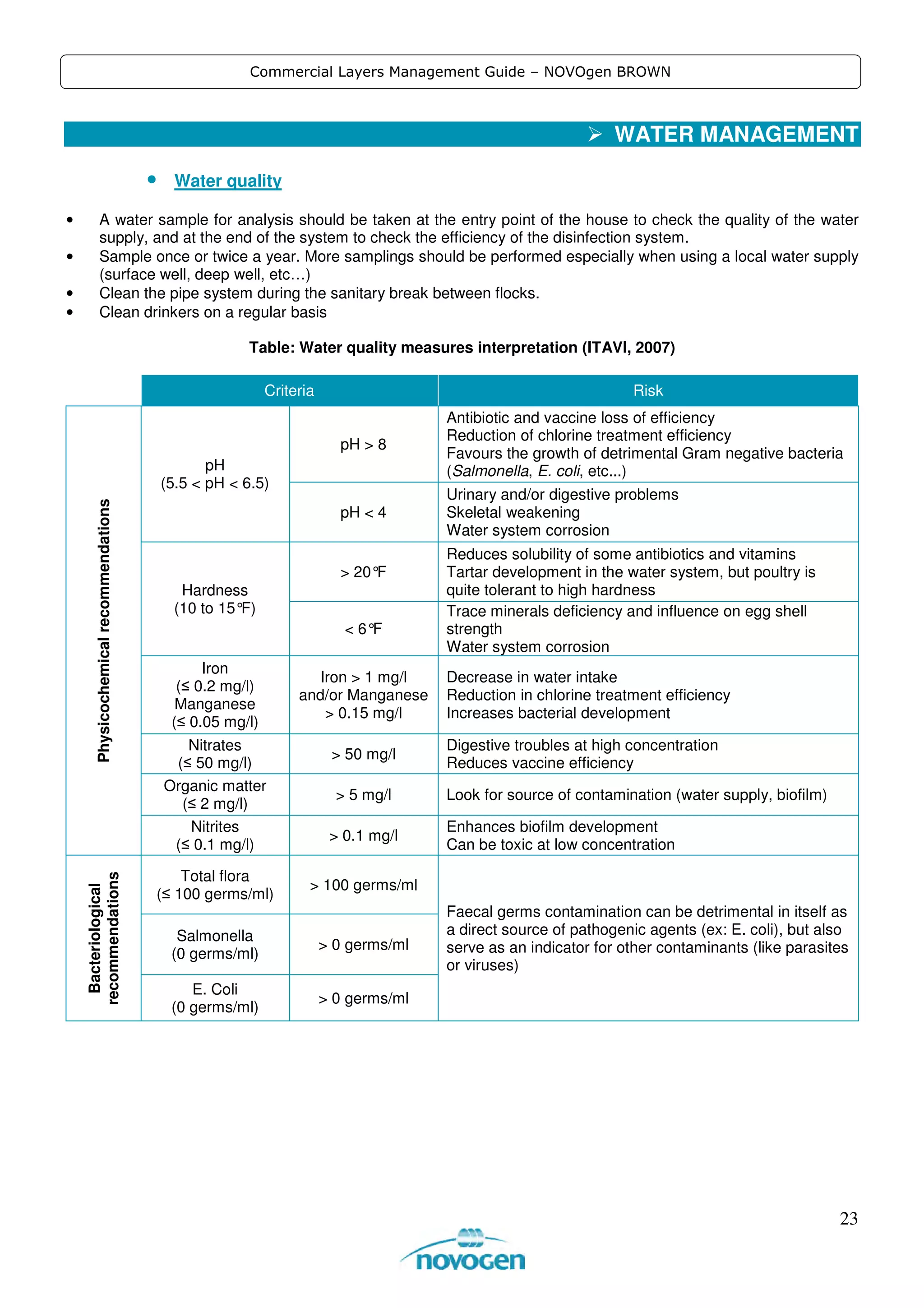 NOVOgen BROWN -- Commercial Layers Management Guide | PDF
